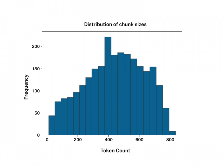 Implementing ‘From Local to Global’ GraphRAG with Neo4j and LangChain