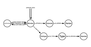 Graph Database for Beginners: Graph Search Algorithms Basics