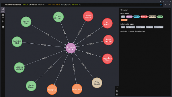 Vector Search With Graph Traversal the Using Neo4j GraphRAG Package