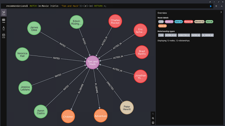 Vector Search With Graph Traversal the Using Neo4j GraphRAG Package