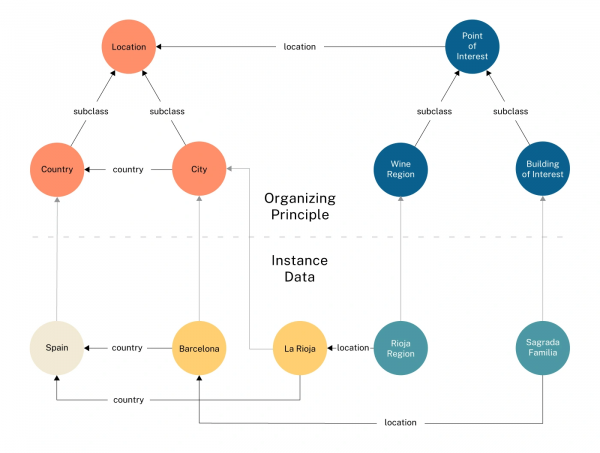What is generative AI? Definition, applications, examples