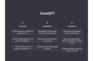 What Is Generative AI? Definition, Applications, Examples