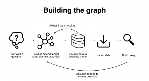 Fraud Detection Solutions with Neo4j & AWS