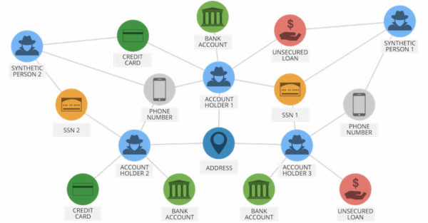 Graph Technology Is in the POLE Position to Help Law Enforcement [Video]