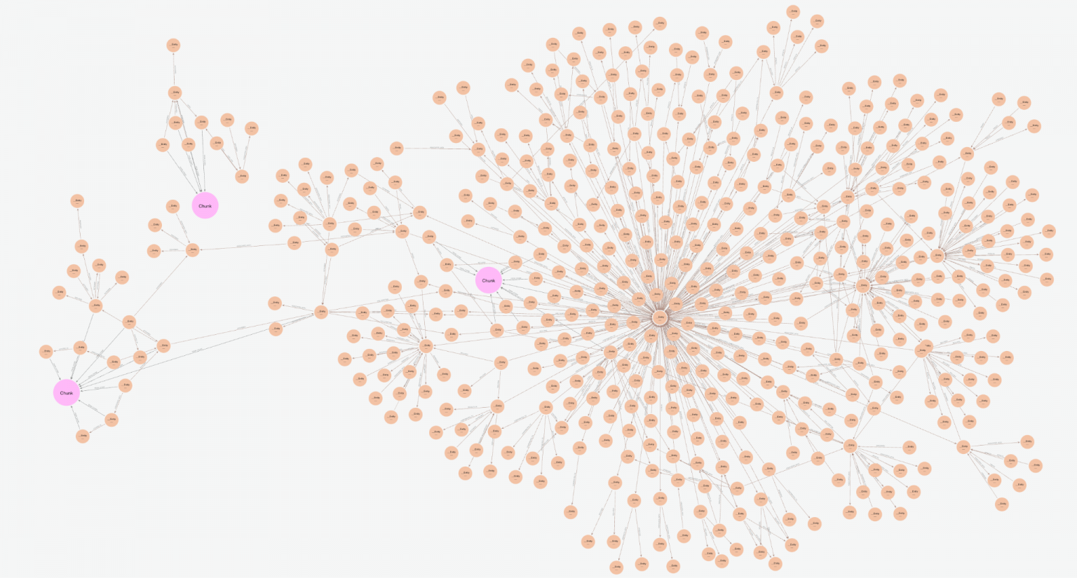GraphRAG Python Package: Accelerating GenAI With Knowledge Graphs
