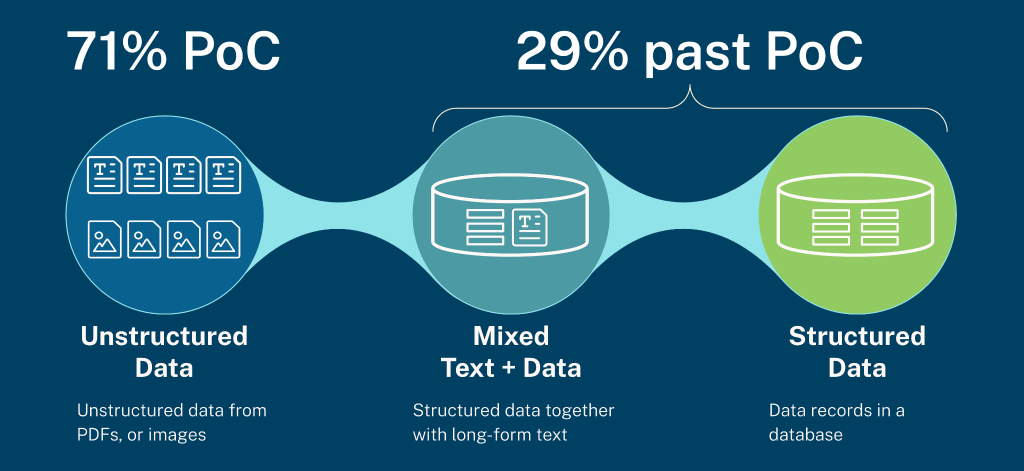 GenAI Graph Gathering 2.0: The Evolution of GraphRAG