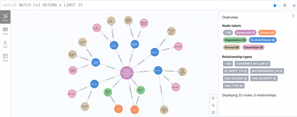 GraphRAG in Action: From Commercial Contracts to a Dynamic Q&A Agent
