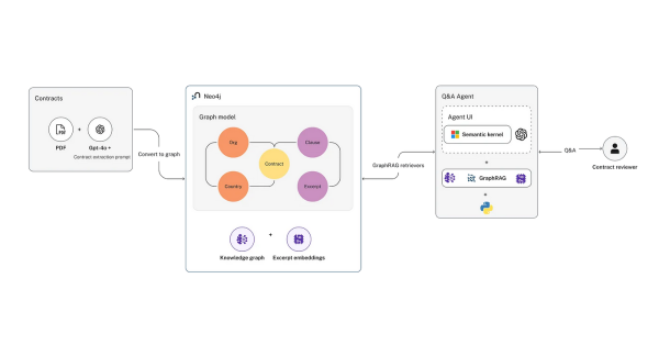 RDF Triple Stores vs. Property Graphs: What's the Difference?