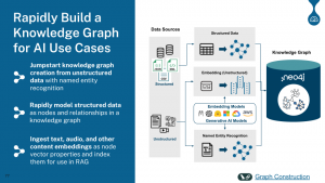 What is GraphRAG?