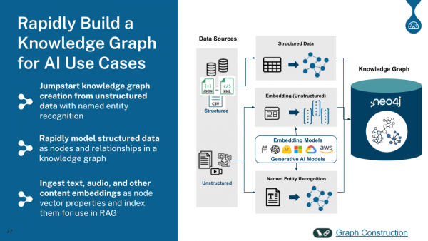What Is GraphRAG?