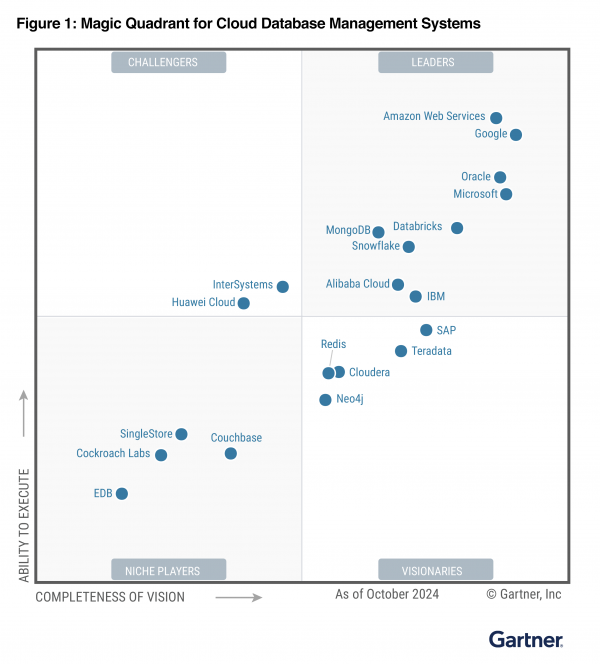 Gartner® 2024 Magic Quadrant™ for Cloud Database Management Systems