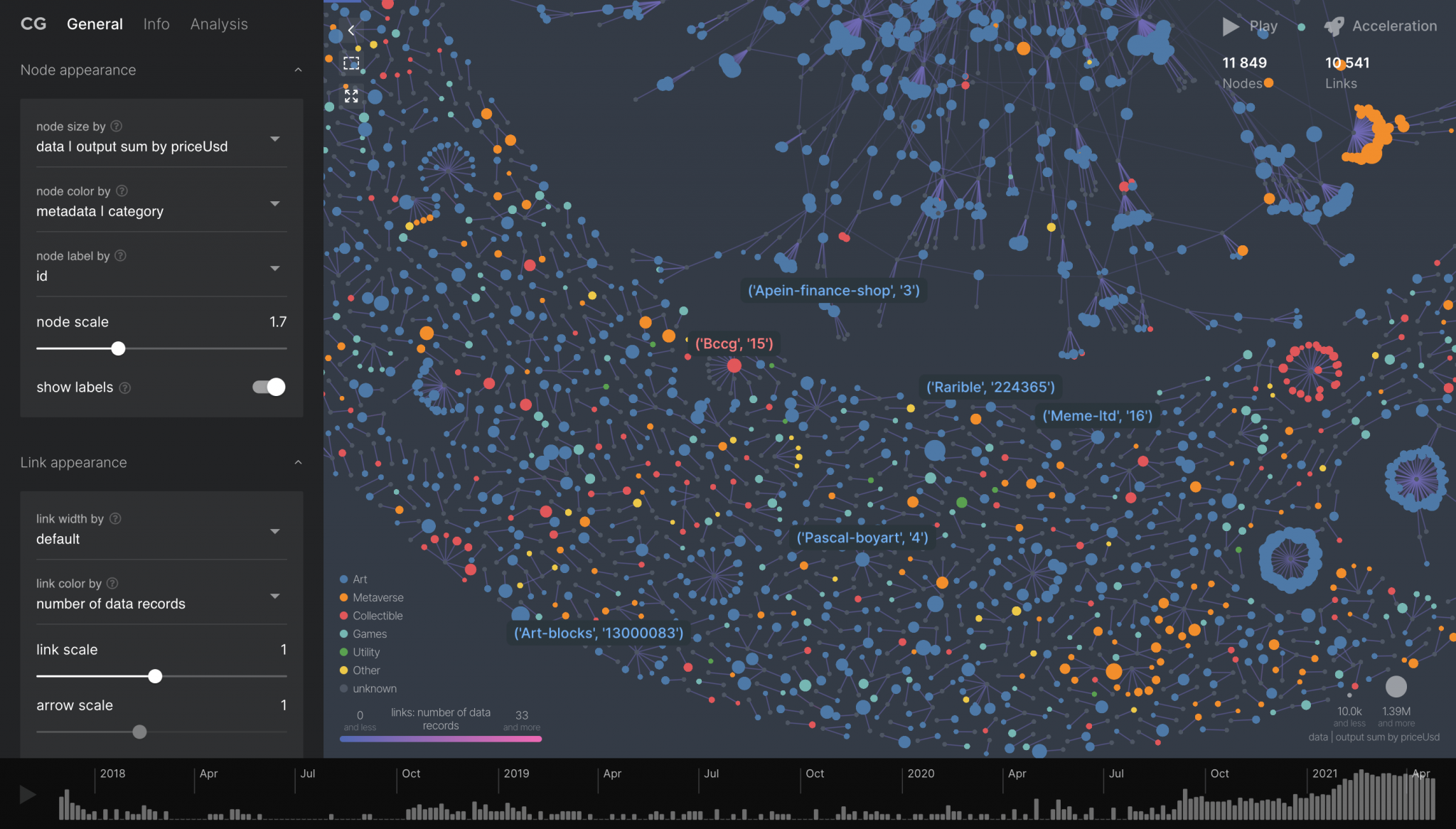 15 Best Graph Visualization Tools for Your Neo4j Graph Database