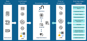 LLM Knowledge Graph Builder: From Zero to GraphRAG in Five Minutes