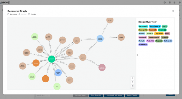 LLM Knowledge Graph Builder: From Zero to GraphRAG in Five Minutes