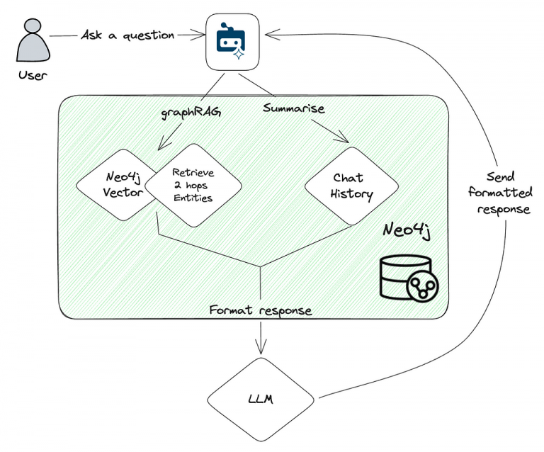LLM Knowledge Graph Builder: From Zero to GraphRAG in Five Minutes