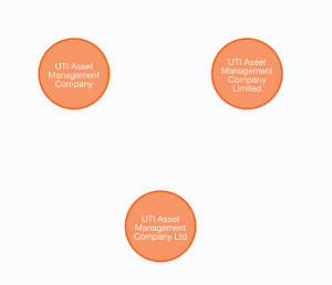 Implementing ‘From Local to Global’ GraphRAG with Neo4j and LangChain