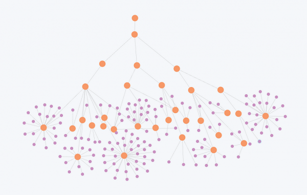 Implementing ‘From Local to Global’ GraphRAG with Neo4j and LangChain