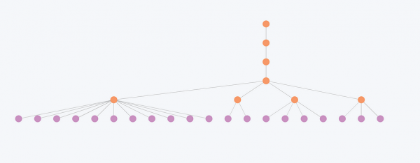 Implementing ‘From Local to Global’ GraphRAG with Neo4j and LangChain