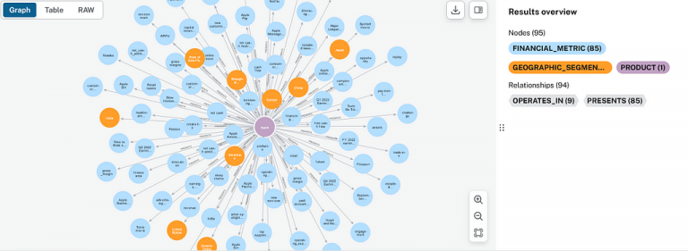 Knowledge Graph vs. Vector RAG: Optimization & Analysis