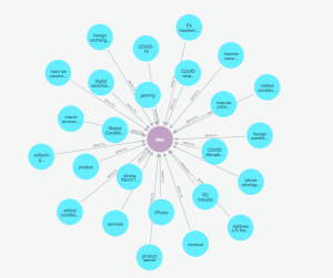 Knowledge Graph vs. Vector RAG: Optimization & analysis