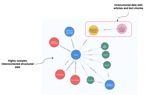 Knowledge Graph vs. Vector RAG: Optimization & Analysis