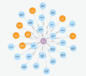 Knowledge Graph vs. Vector RAG: Optimization & Analysis