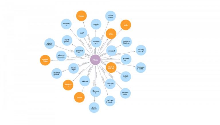 Knowledge Graph vs. Vector RAG: Optimization & Analysis