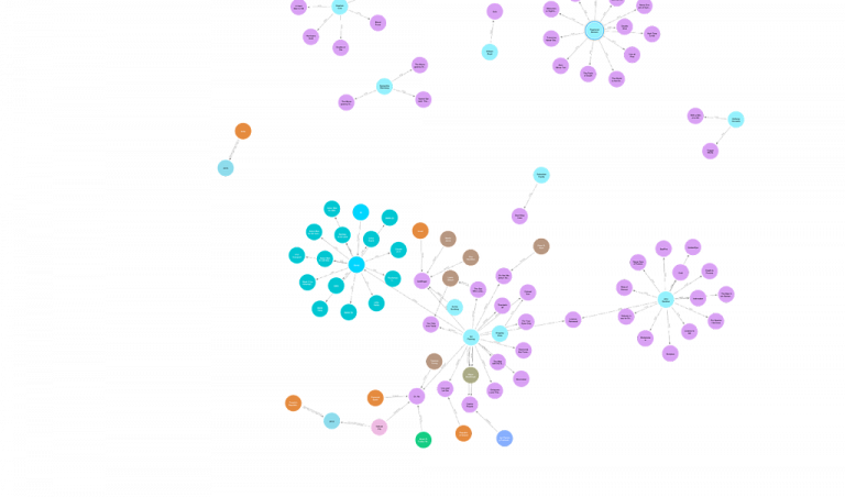 How to Convert Unstructured Text to Knowledge Graphs Using LLMs