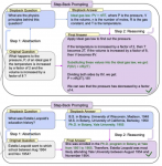 How to Implement Advanced Retrieval RAG Strategies With Neo4j