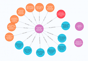 How to Implement Advanced Retrieval RAG Strategies With Neo4j
