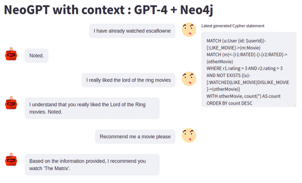 Context-Aware Knowledge Graph Chatbot With GPT-4 and Neo4j