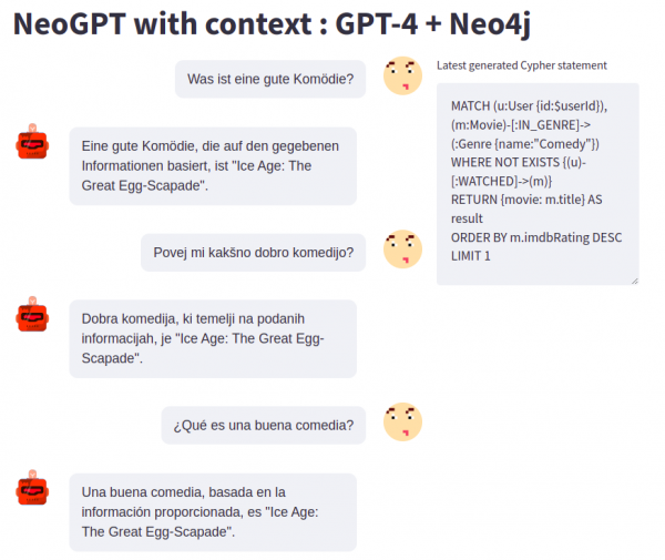 Context-Aware Knowledge Graph Chatbot With GPT-4 and Neo4j