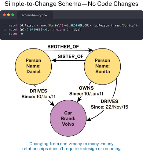 Fully Managed Graph Database Service | Neo4j AuraDB