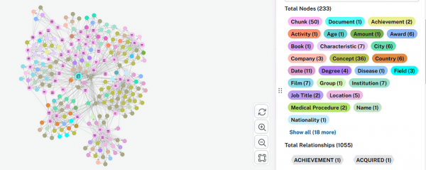 LLM Knowledge Graph Builder Back-End Architecture and API Overview ...