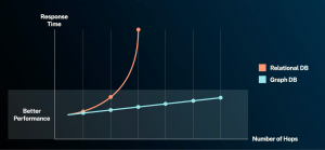 Graph Database vs. Relational Database: What’s The Difference?