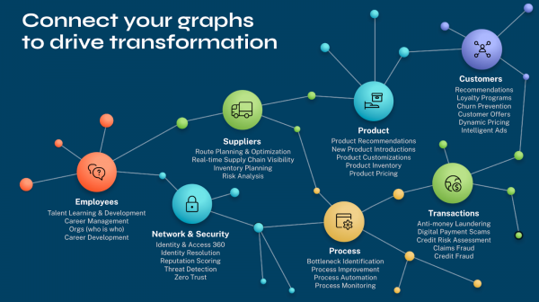 Top 10 Graph Database Use Cases (With Real-World Case Studies) - Graph ...