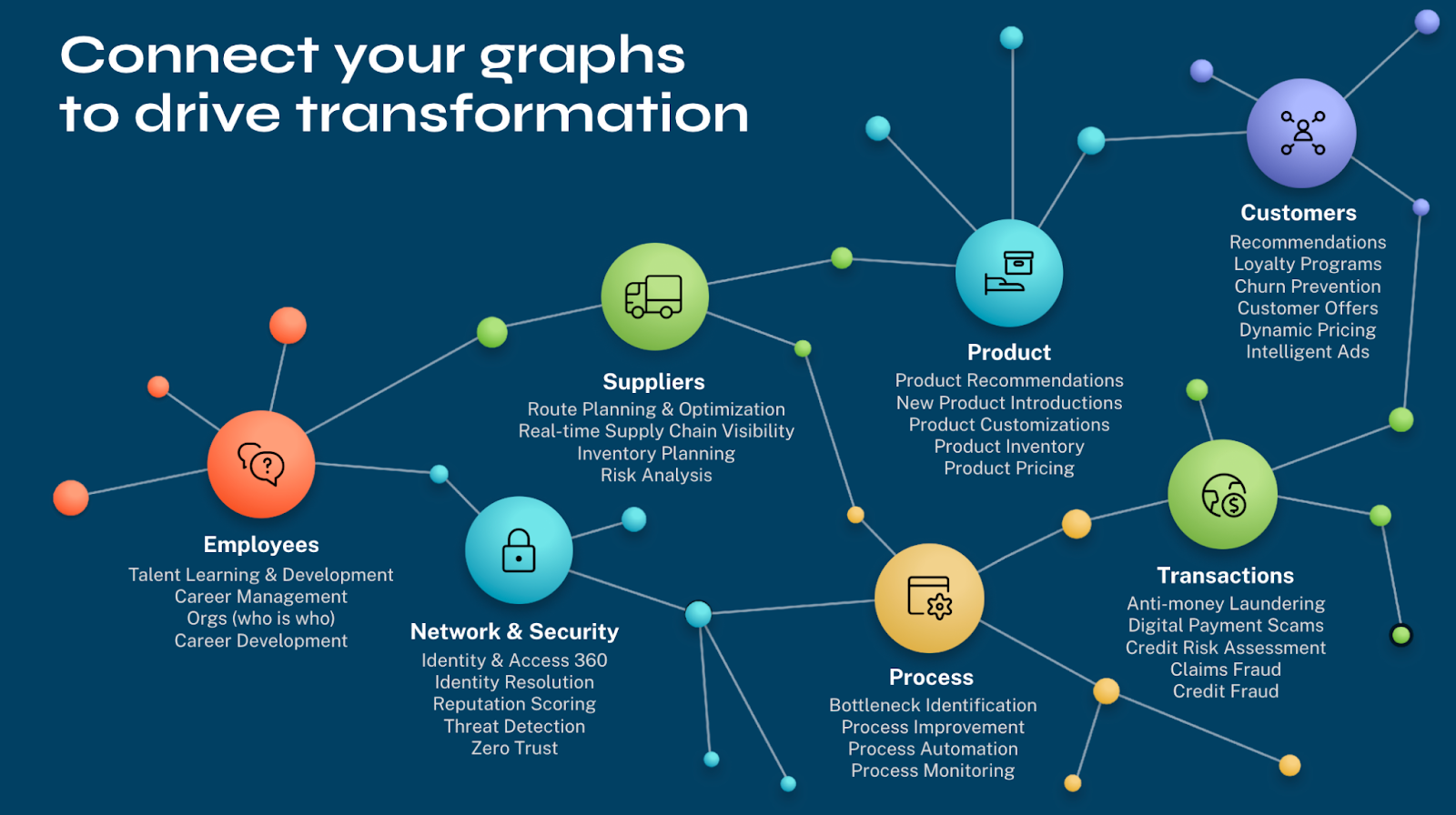 Top 10 Graph Database Use Cases (With Real-World Case Studies) - Graph Database & Analytics