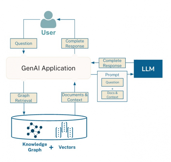 Top 10 Graph Database Use Cases (With Real-World Case Studies) - Graph Database & Analytics