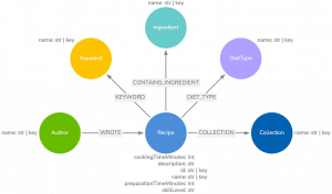 Function calling in agentic workflows