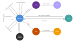 GraphRAG and Agentic Architecture: Practical Experimentation with Neo4j and NeoConverse - Graph ...