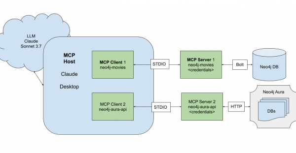 Everything a Developer Needs to Know About the Model Context Protocol (MCP)