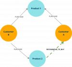 What Is Pattern Matching? - Graph Database & Analytics