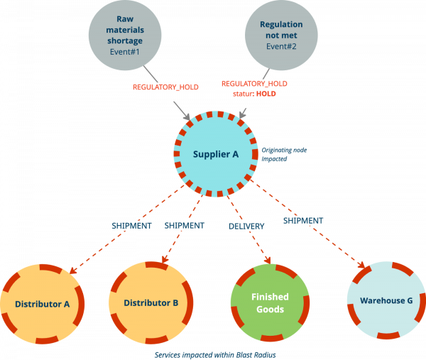 What Is Pattern Matching? - Graph Database & Analytics