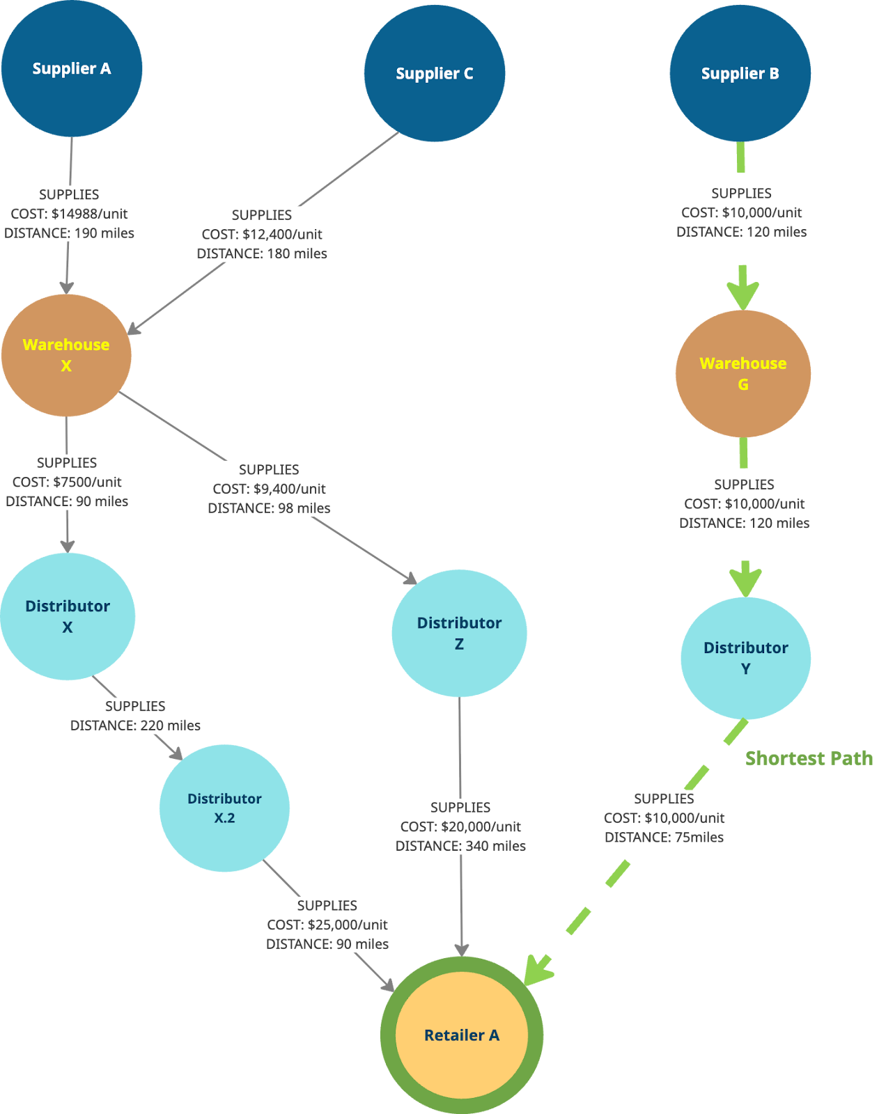 What Is Pattern Matching? - Graph Database & Analytics
