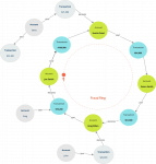 What Is Pattern Matching? - Graph Database & Analytics