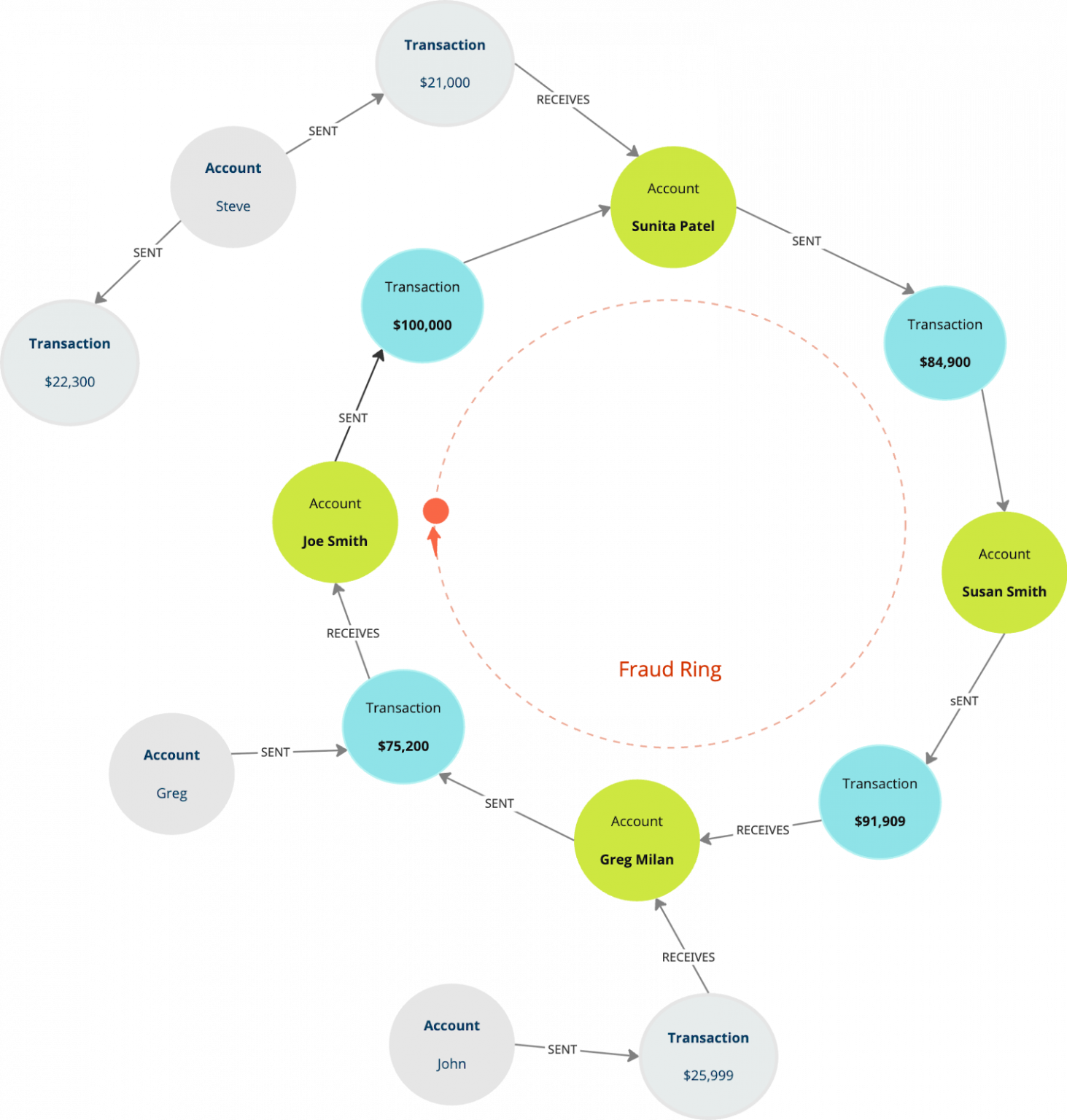 What Is Pattern Matching Graph Database And Analytics 4968