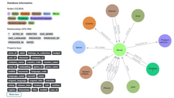 Graph Reasoning: A Reasonable RDF Graph Database & Engine Graph Reasoning: A Reasonable RDF Graph Database & Engine