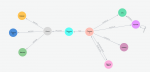 15 Best Graph Visualization Tools for Your Neo4j Graph Database