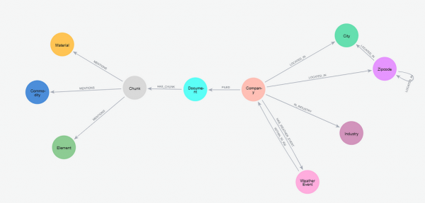 Unifying LLMs & Knowledge Graphs for GenAI: Use Cases & Best Practices