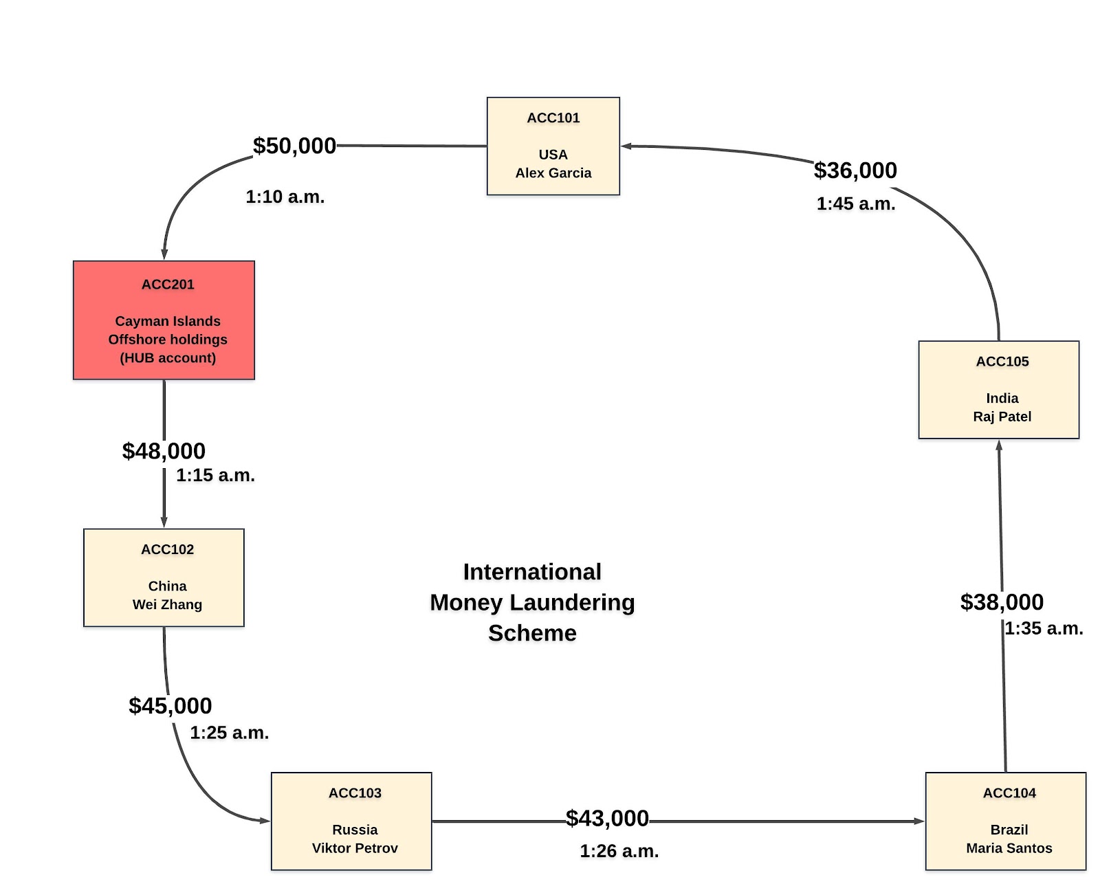 Graph analytics applications and use cases